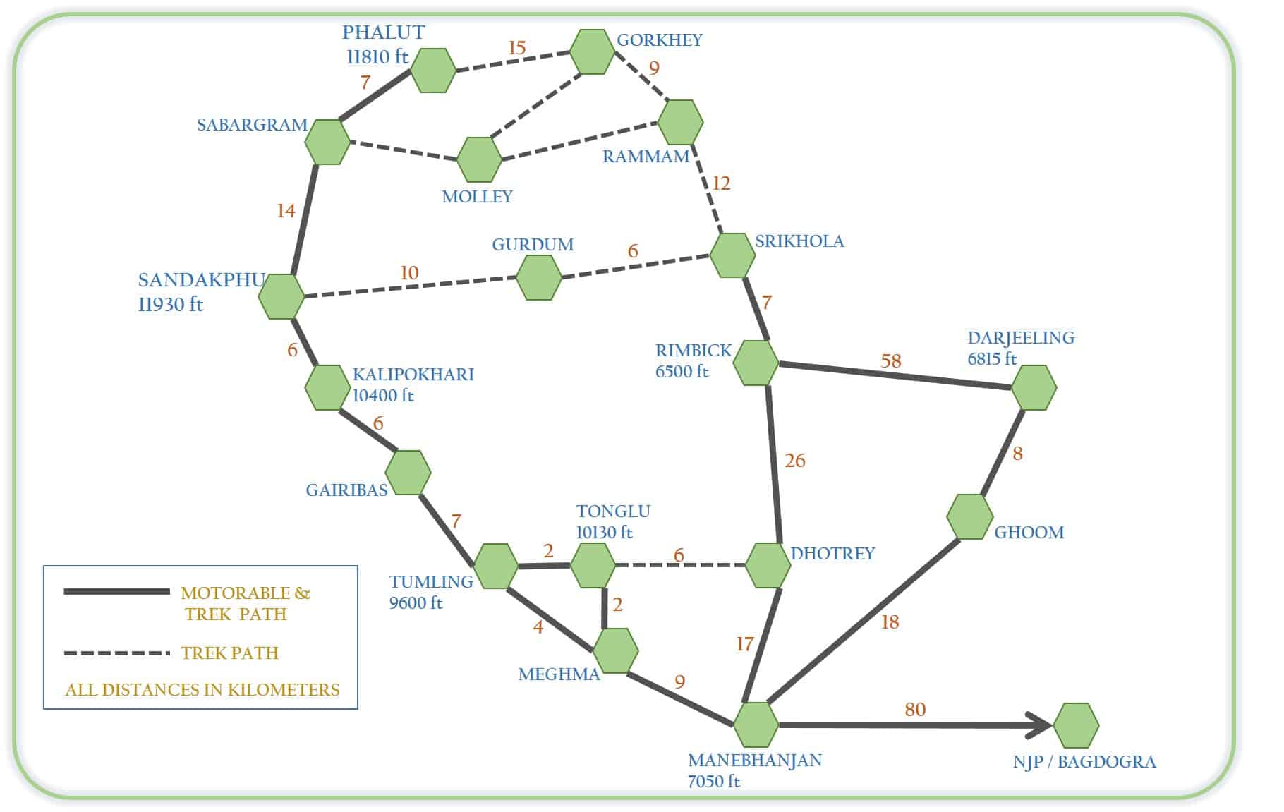 A COMPLETE Sandakphu Travel Guide for all Trekkers and Tourists